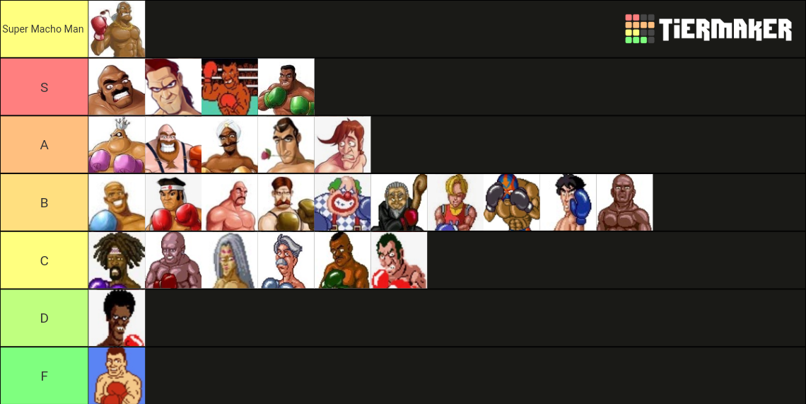 Punch Out Opponents Tier List (Community Rankings) - TierMaker