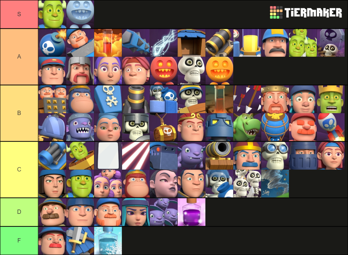 Boom Arena Meta Tierlist Tier List (Community Rankings) - TierMaker