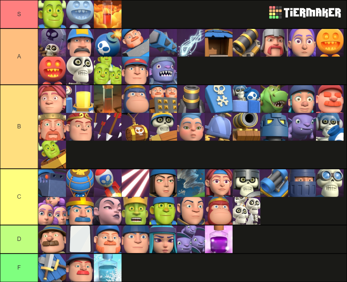 Boom Arena Meta Tierlist Tier List (Community Rankings) - TierMaker