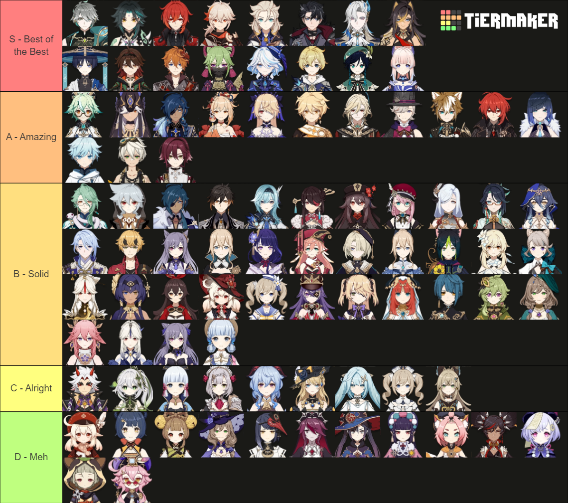 Genshin Impact Character Designs w/Skins (5.5) Tier List (Community Rankings) - TierMaker