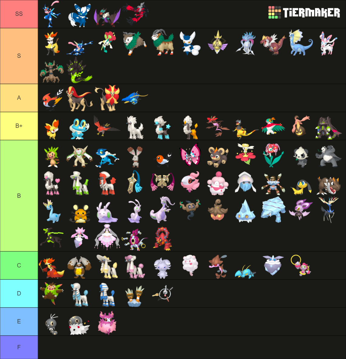 Pokémon Generation 6 Tier List (Community Rankings) - TierMaker