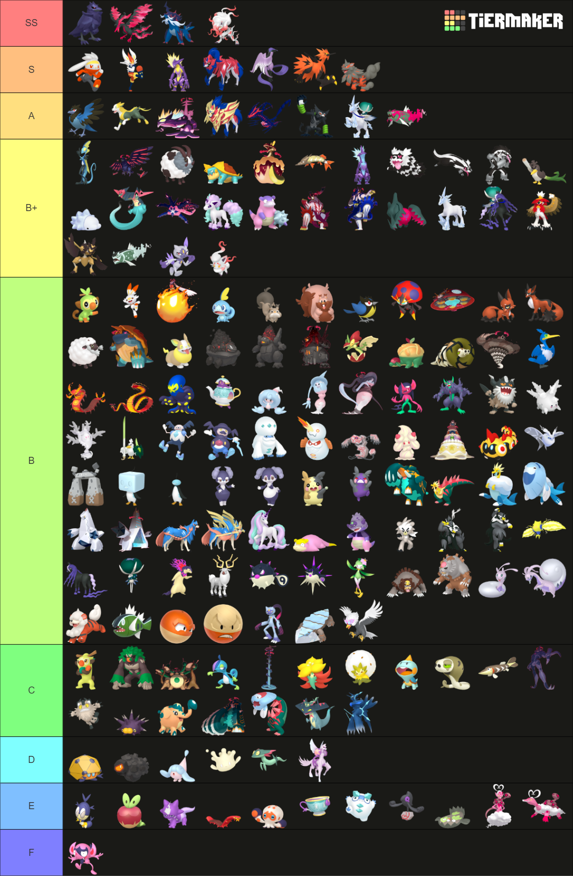 Pokémon Generation 8 Tier List (Community Rankings) - TierMaker