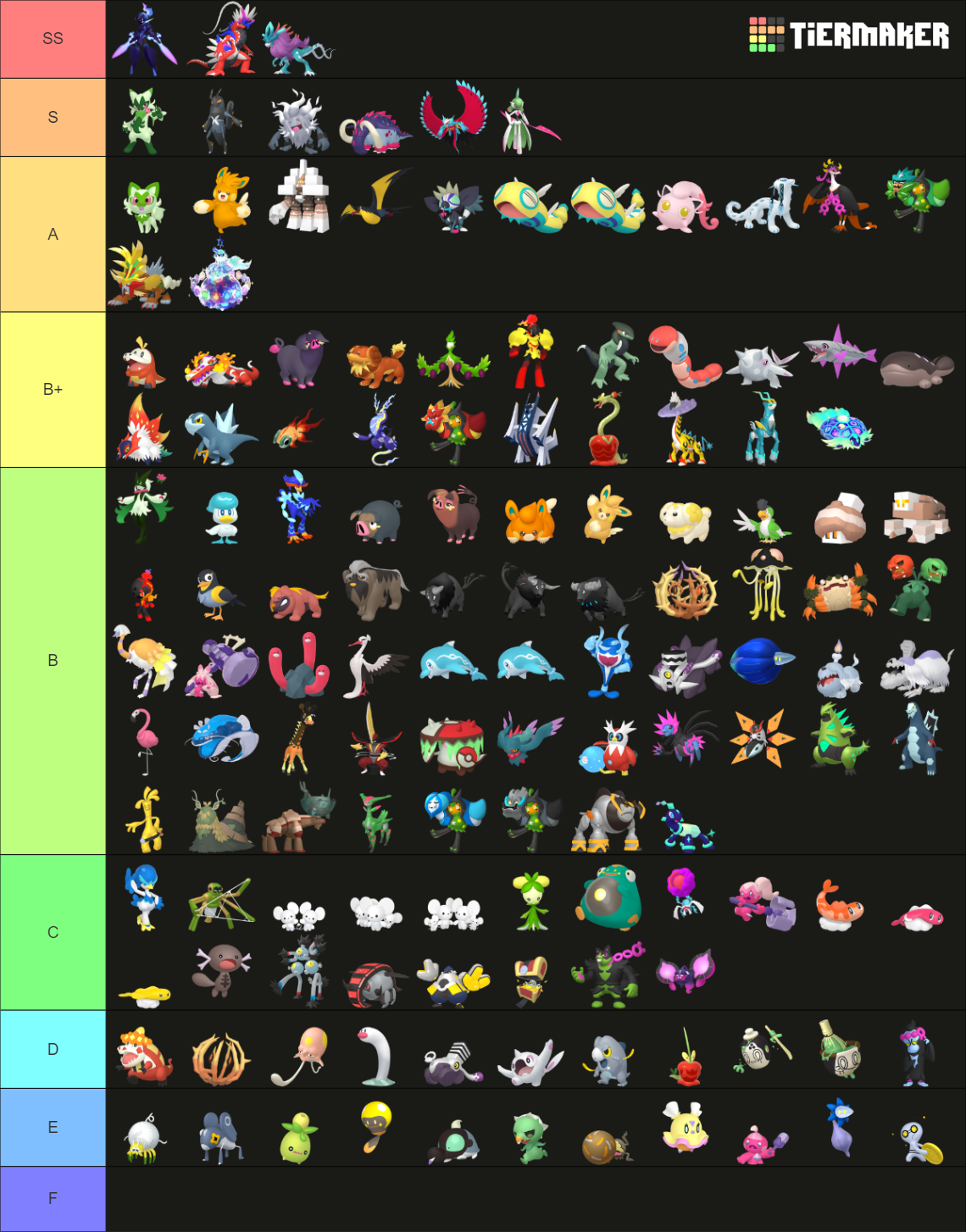 Pokémon Generation 9 Tier List (Community Rankings) - TierMaker