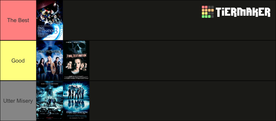 Final Destination Movies Ranked Tier List (Community Rankings) - TierMaker