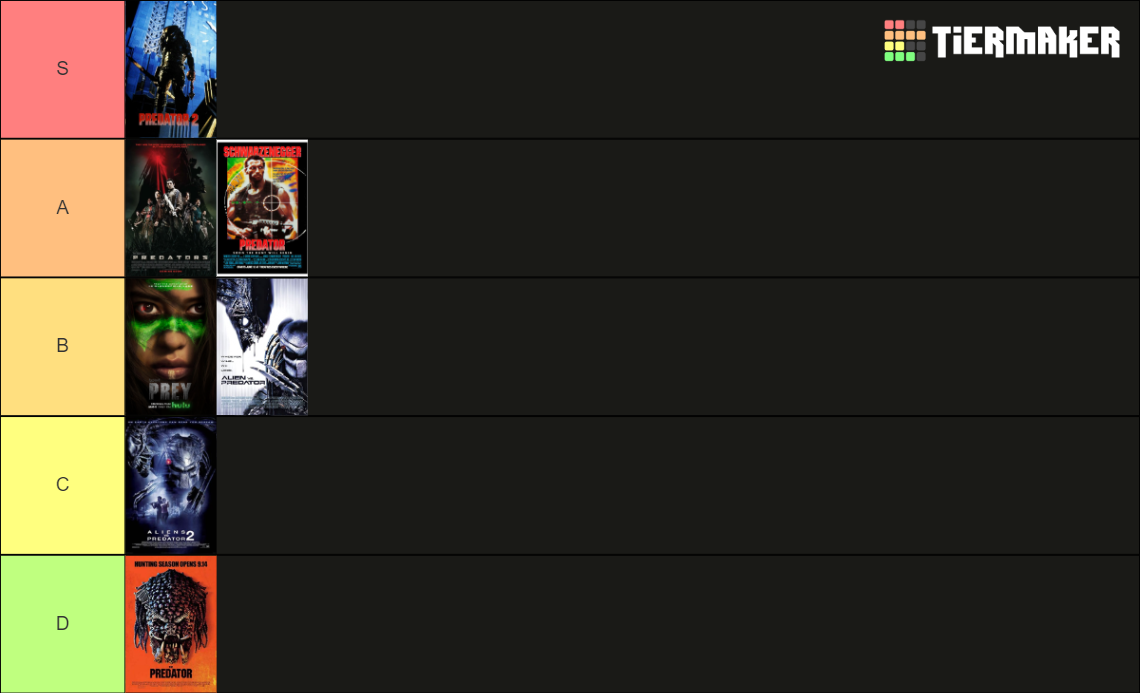 All Predator Movies Tier List (Community Rankings) - TierMaker