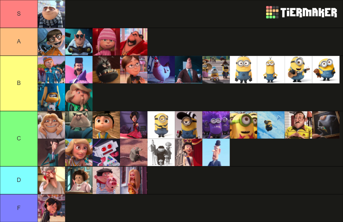 Despicable Me + Minions Characters Tier List (Community Rankings ...