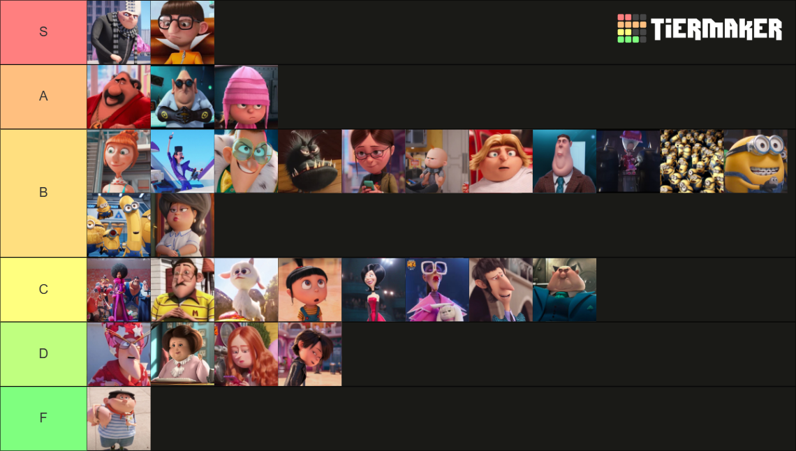 Despicable Me 1-4 Characters Tier List (Community Rankings) - TierMaker
