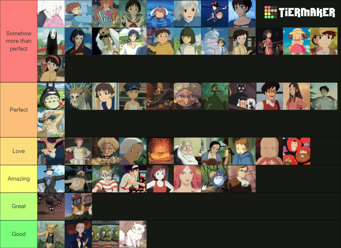 Studio Ghibli characters Tier List (Community Rankings) - TierMaker