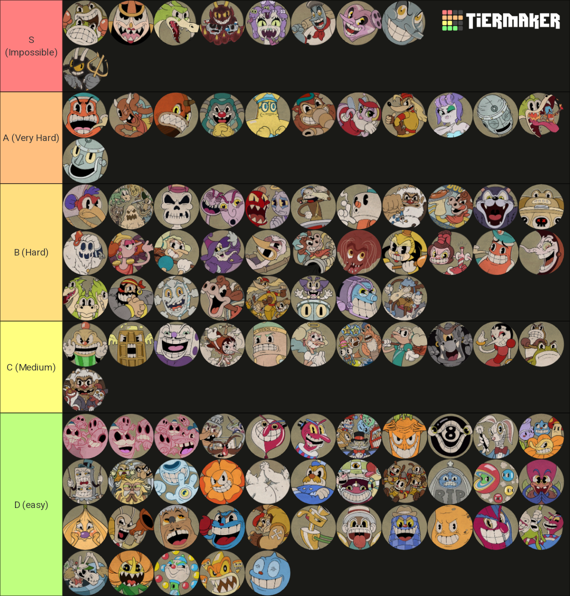 Cuphead All Bosses+DLC Bosses Tier List (Community Rankings) - TierMaker