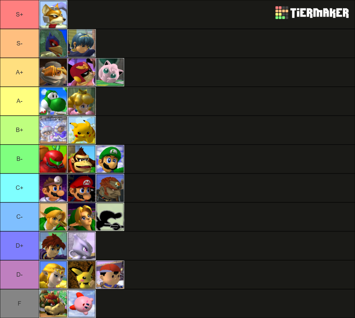 Super Smash Bros. Melee Tier List (Community Rankings) - TierMaker