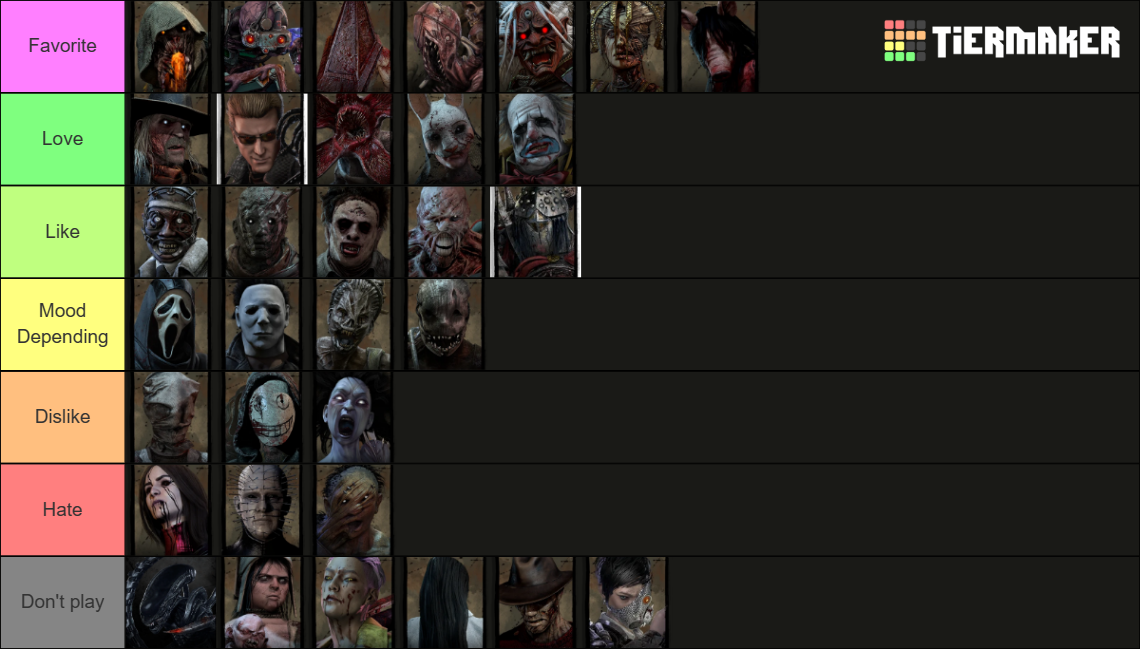 Dead by Daylight (DbD) Killer , up to Singularity Tier List (Community ...
