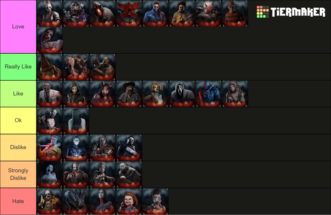 Dead by Daylight (DbD) Killer , up to The Unknown Tier List (Community ...