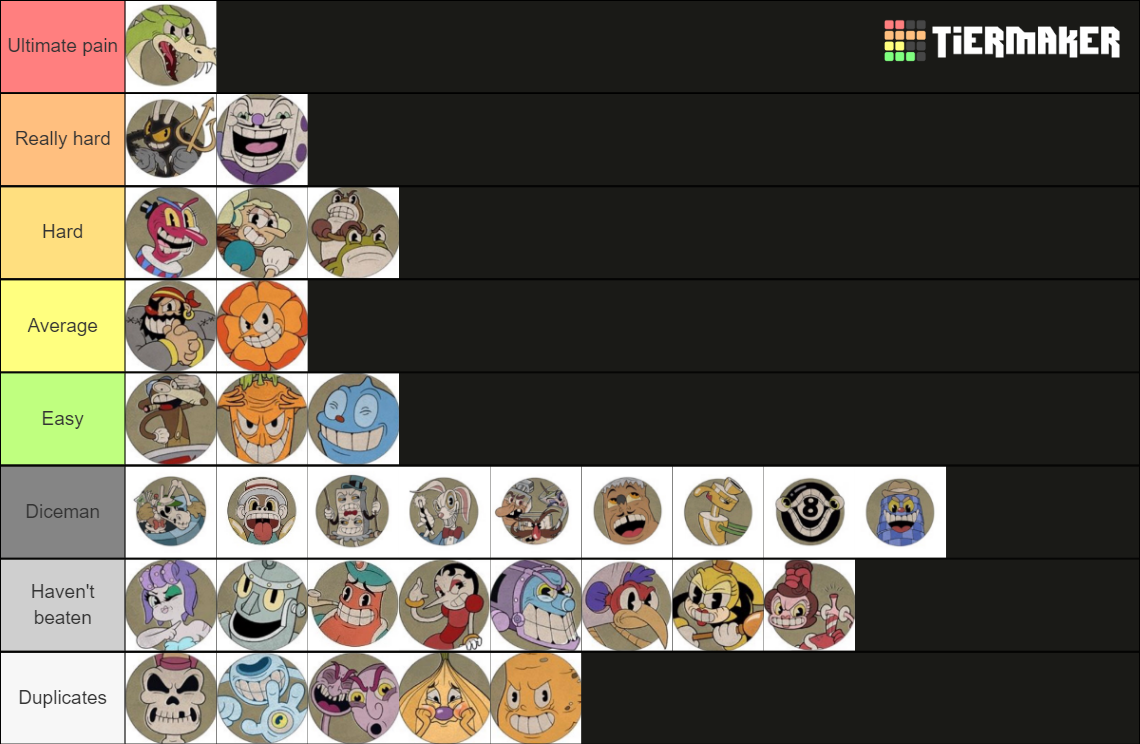 Cuphead Boss Difficulty Tier List (Community Rankings) - TierMaker