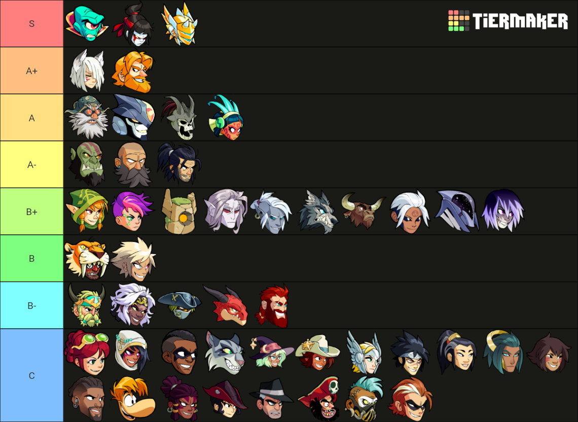 Brawlhalla (2020) Tier List (Community Rankings) - TierMaker
