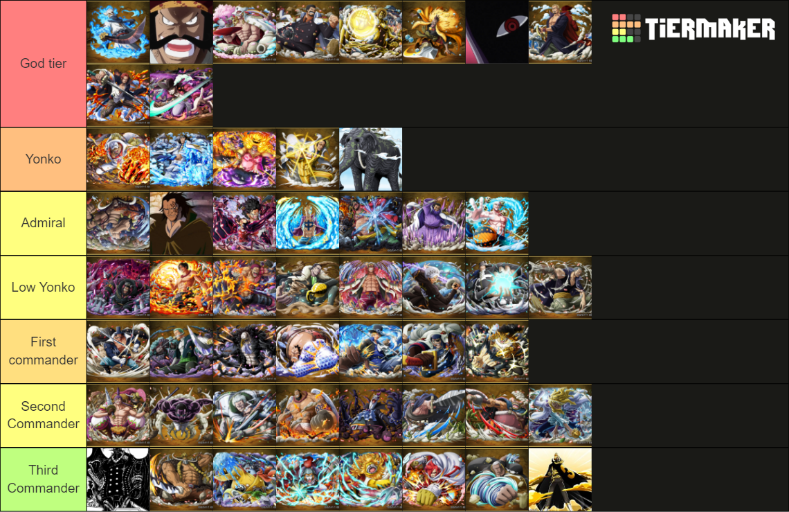 One Piece Power Scale 450 Characters Multiple Forms Tier List Community Rankings Tiermaker