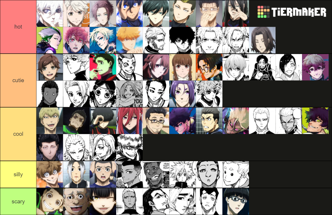 BLUELOCK ALL CHARACTERS Tier List (Community Rankings) - TierMaker