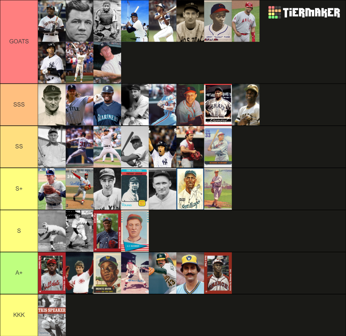 Recent MLB Tier Lists - TierMaker