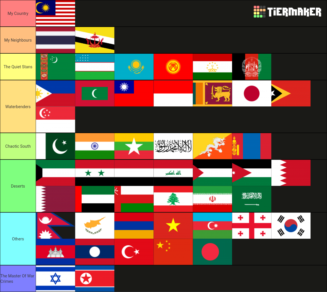 Flags of Asian Countries. Tier List (Community Rankings) - TierMaker
