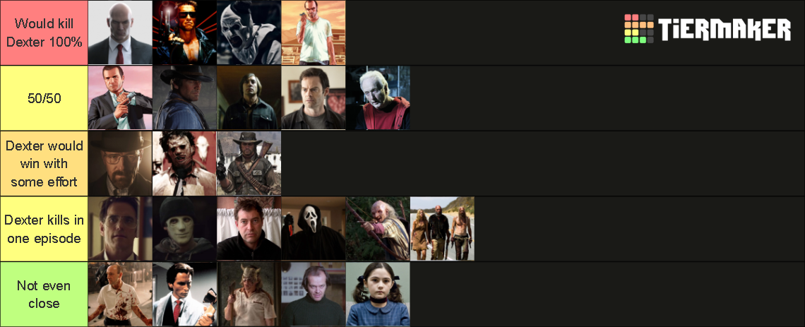 Could serial killers survive Dexter? Tier List (Community Rankings ...