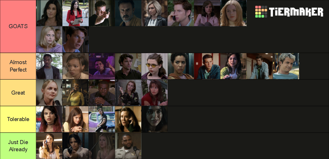 Scream Characters (1-6) Tier List (Community Rankings) - TierMaker