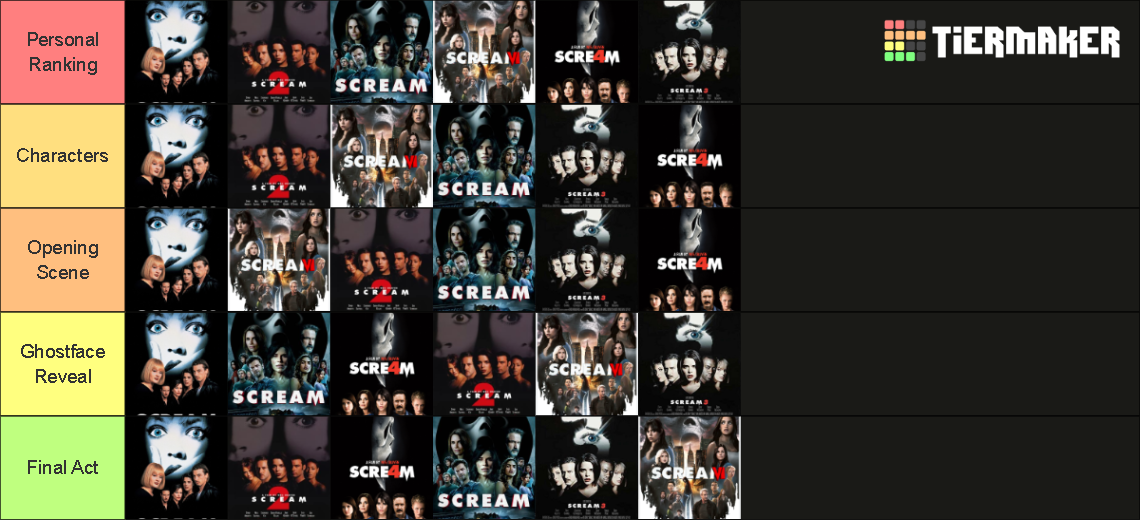 Scream Film Ranking (1-6) Tier List (Community Rankings) - TierMaker