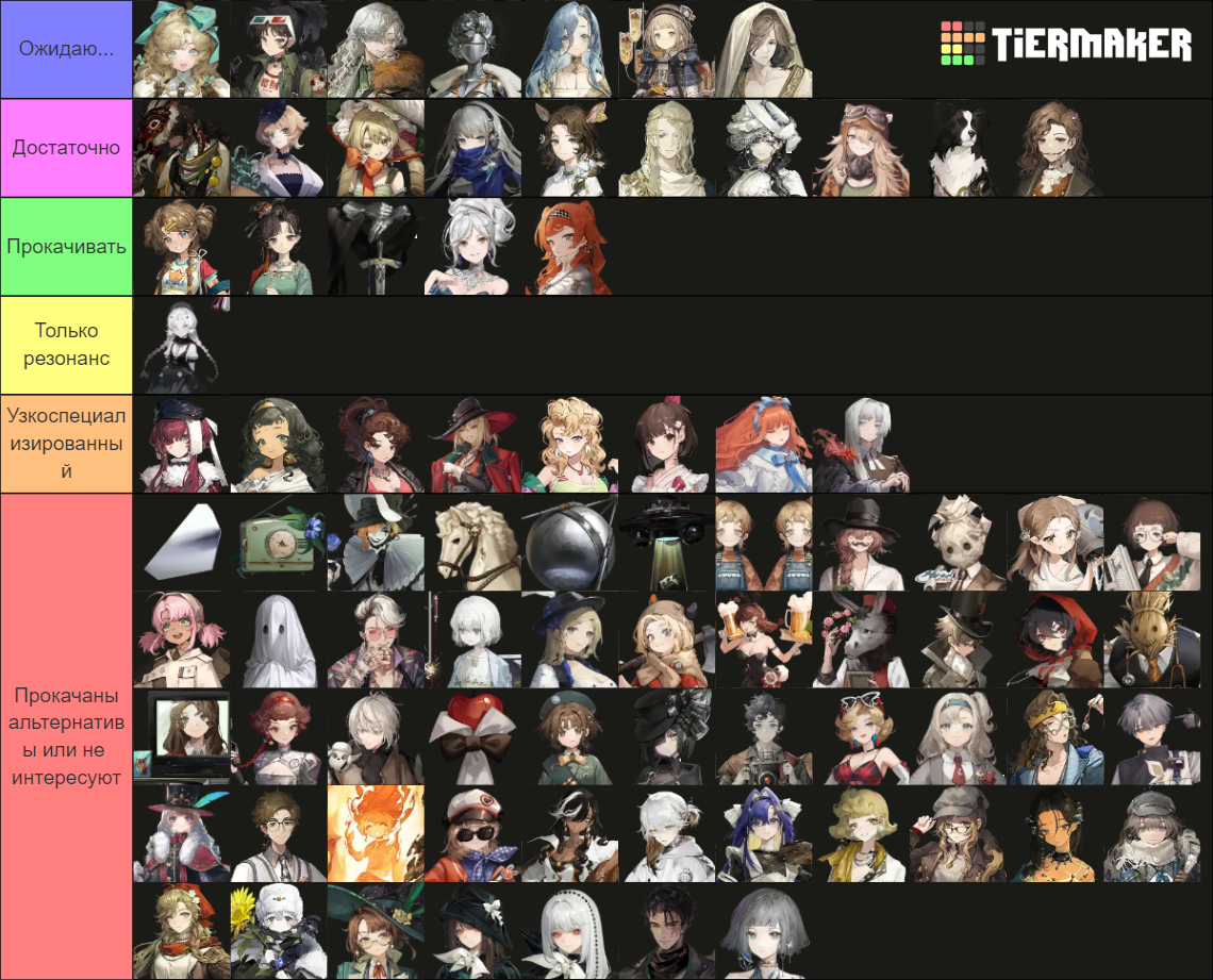 Reverse: 1999 Characters (Up to 2.0) Tier List (Community Rankings) - TierMaker