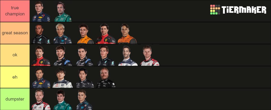 F1 Drivers 2023 Tier List (Community Rankings) - TierMaker