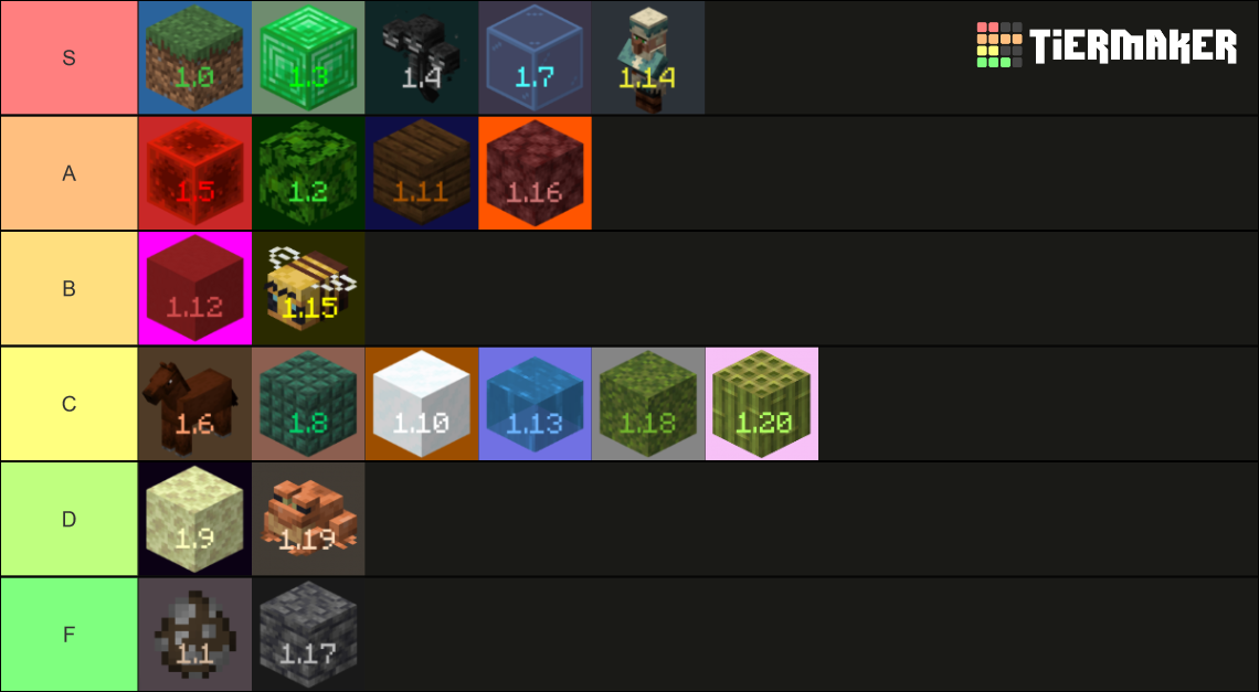 All Minecraft Updates (up to 1.20) Tier List (Community Rankings ...