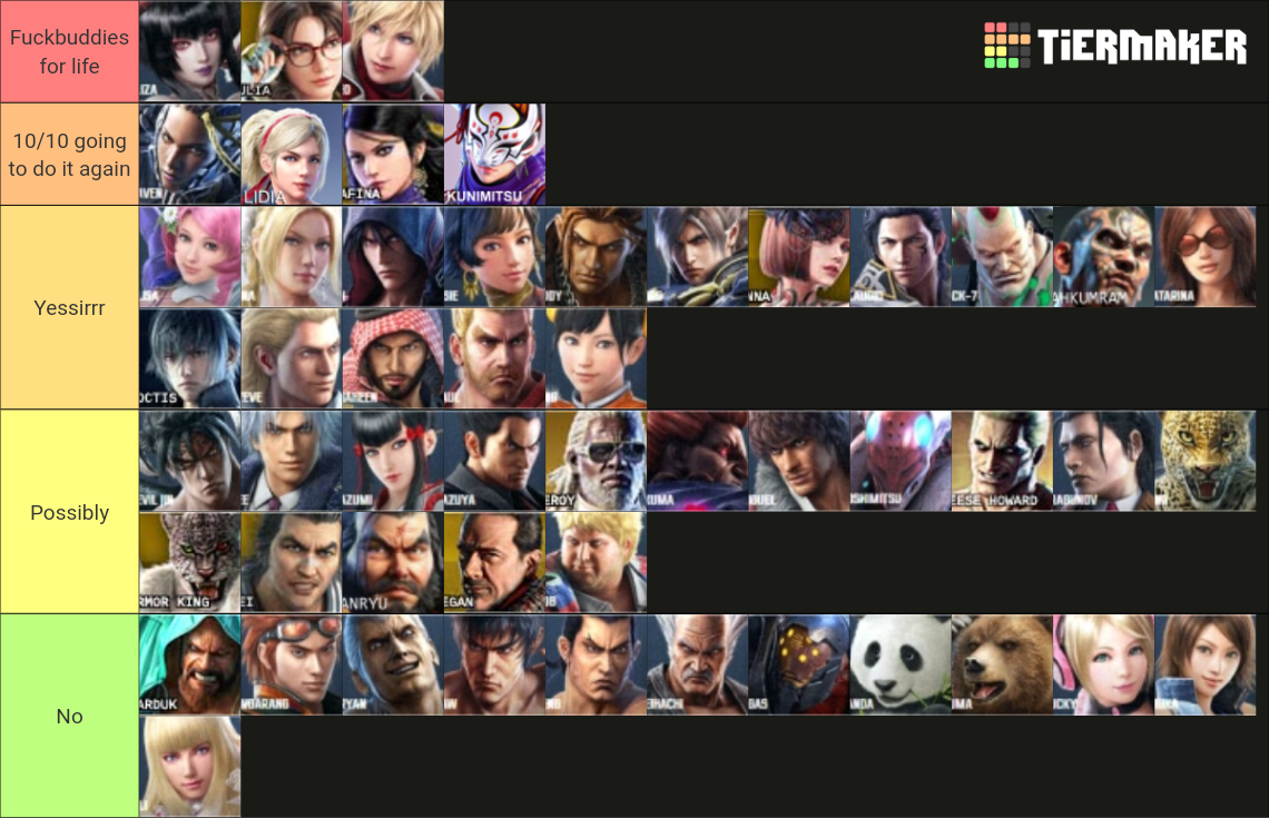 Tekken 7 s4 Tier List (Community Rankings) - TierMaker