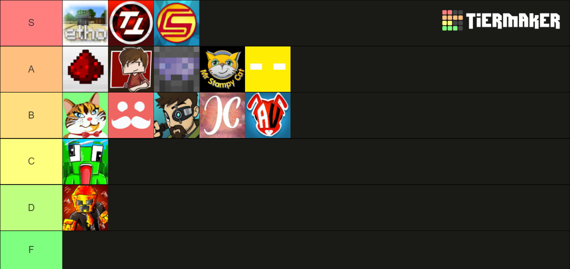 Recent Minecraft Tier Lists - TierMaker