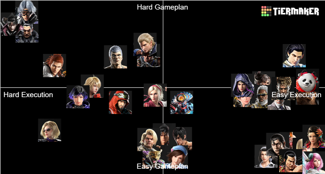 New Alignment Charts - TierMaker