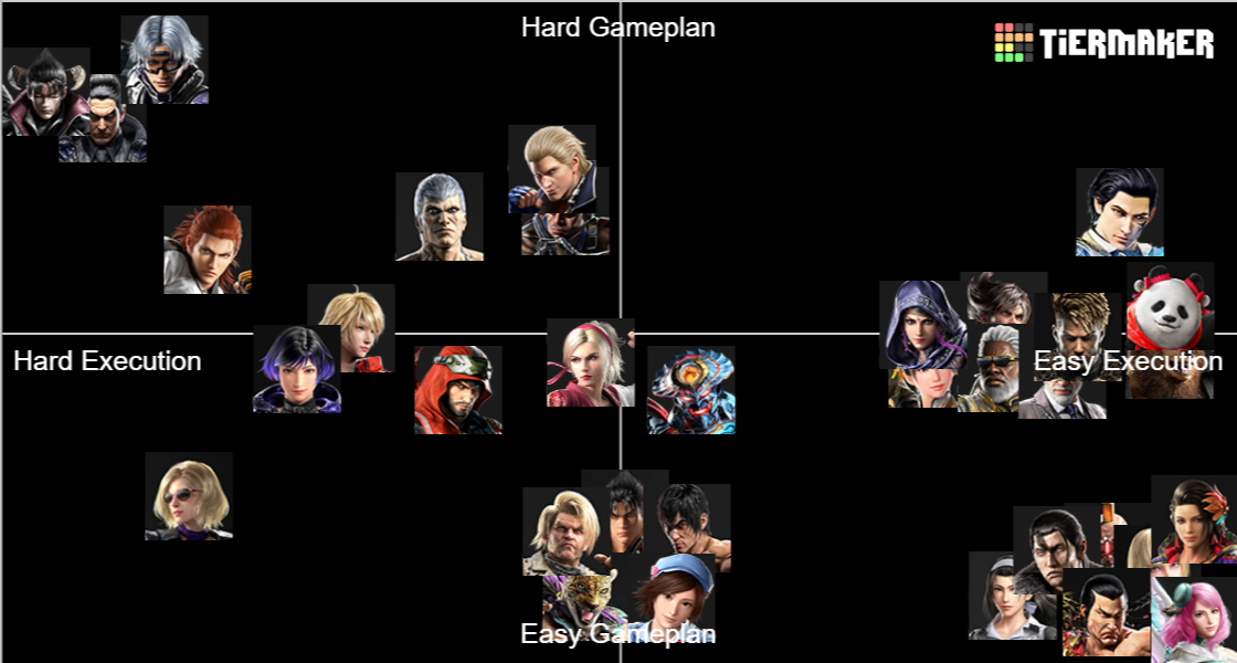 New Alignment Charts - TierMaker