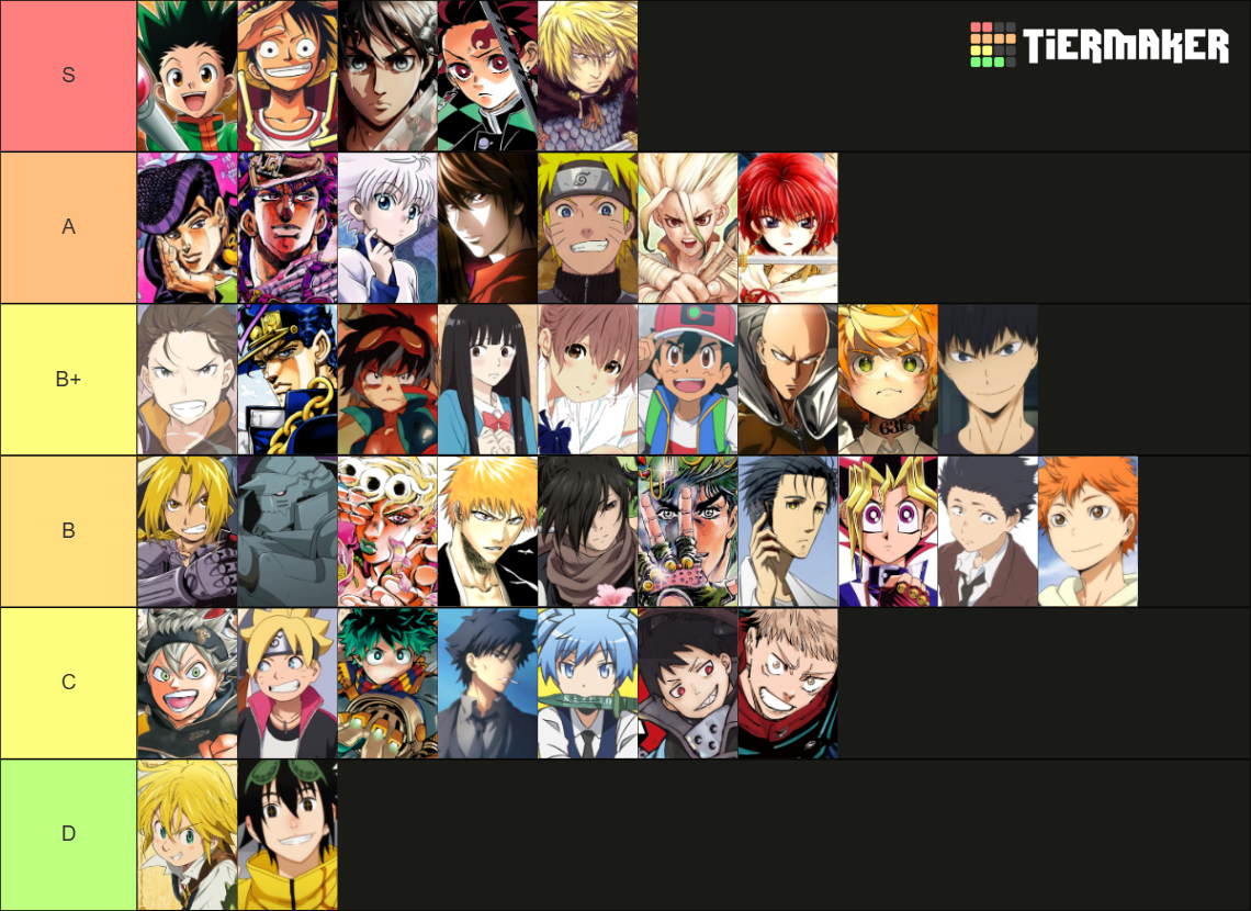 Anime Protagonist (400+ characters) Tier List (Community Rankings ...
