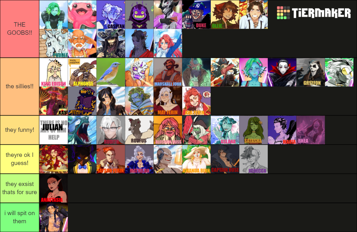 JRWI Riptide Characters Tier List (Community Rankings) - TierMaker