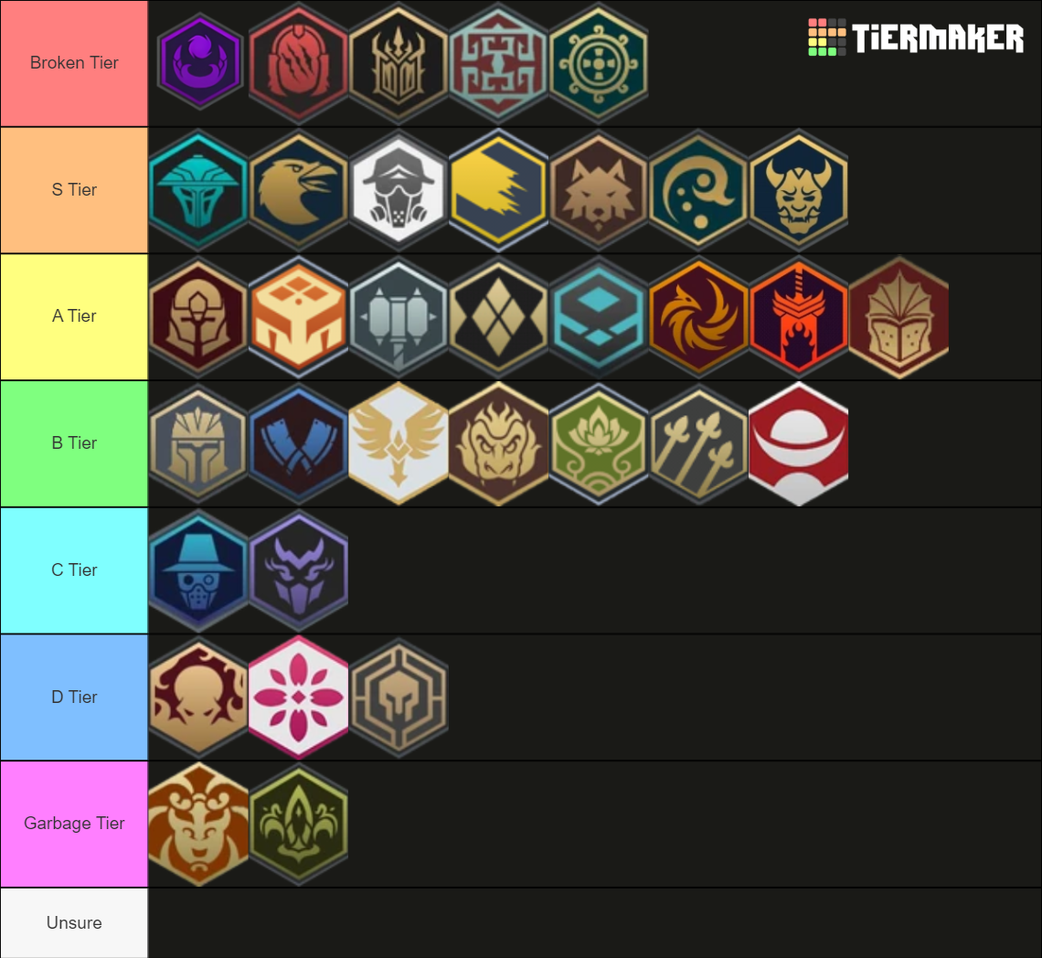 Shadow Fight 3 Set Bonus Updated Tier List (Community Rankings) - TierMaker