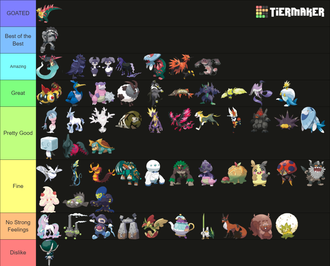 Fully Evolved Galar Pokémon & Regional Forms Tier List (Community ...