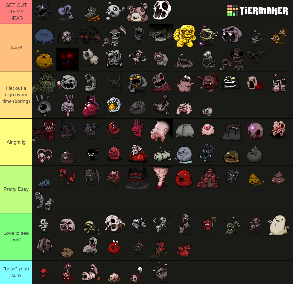 The Binding of Isaac: Repentance All Bosses & Mini-bosses Tier List ...