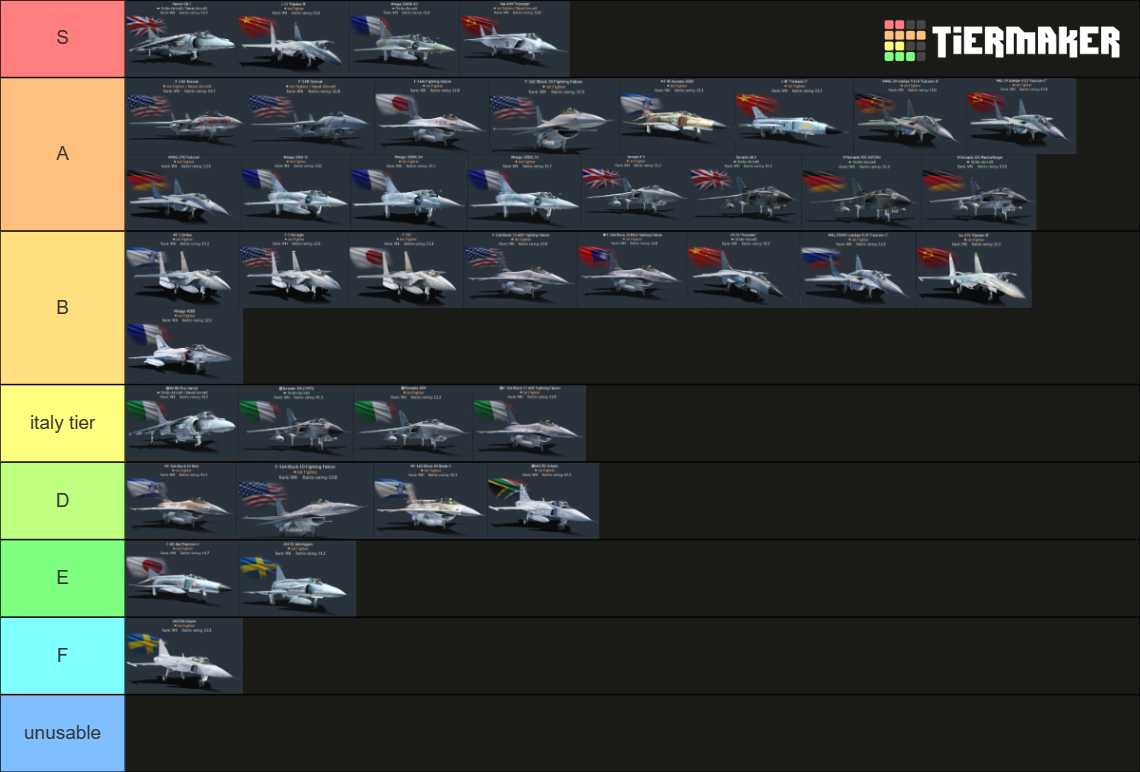 War Thunder Rank 8 Aircraft Tier List (Community Rankings) - TierMaker