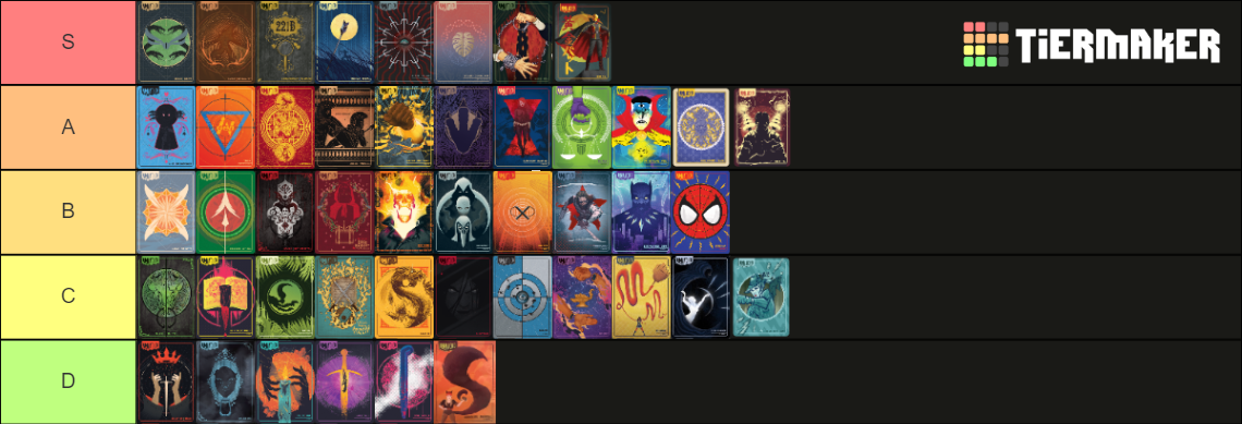 Unmatched (January 2024) Tier List (Community Rankings) - TierMaker