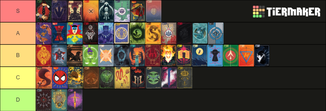 Unmatched (January 2024) Tier List (Community Rankings) - TierMaker
