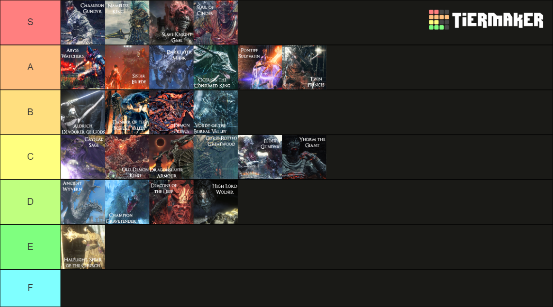 Dark Souls 3 Boss Tier List (Community Rankings) - TierMaker