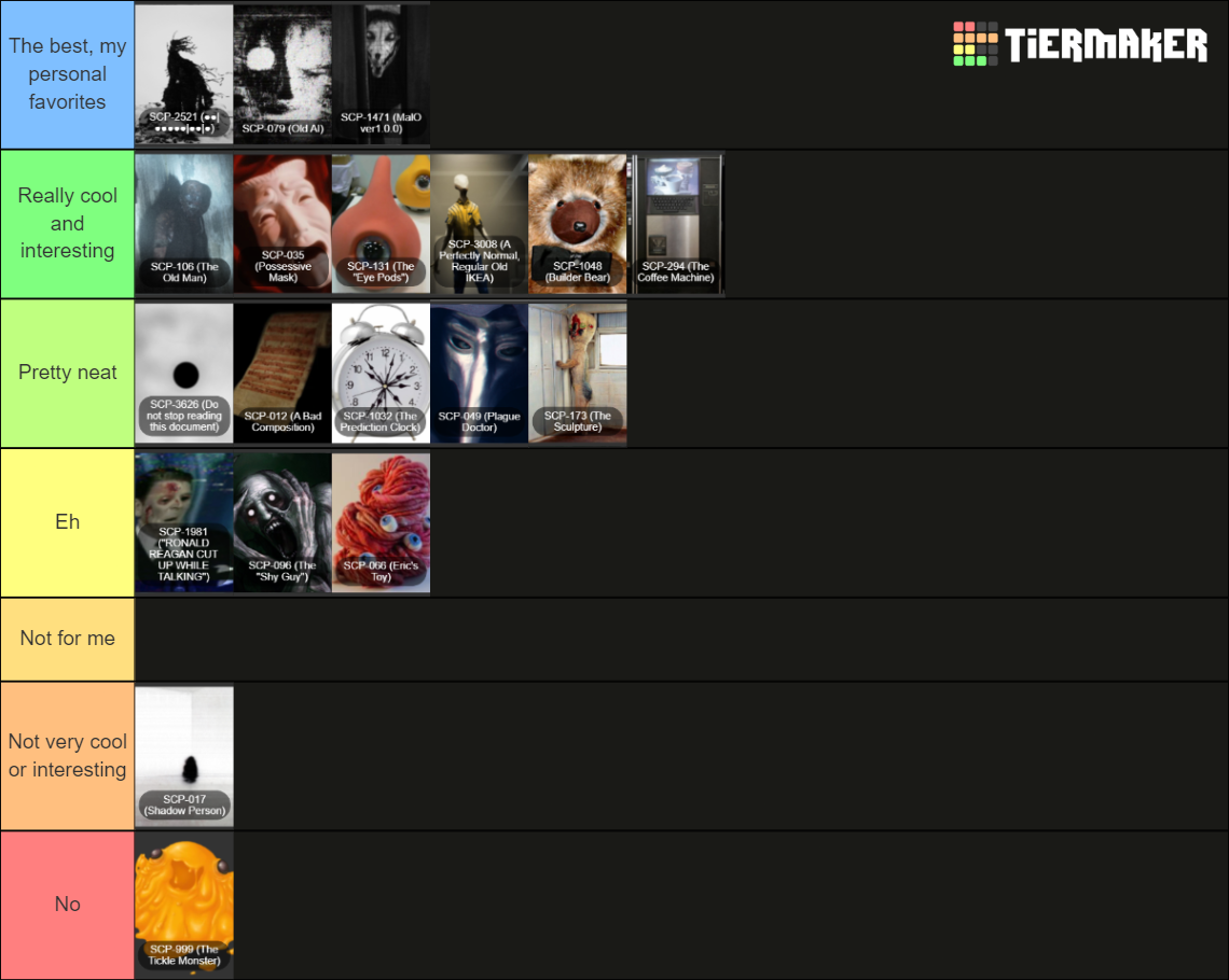 Top 250 Highest Rated SCPs Tier List (Community Rankings) - TierMaker
