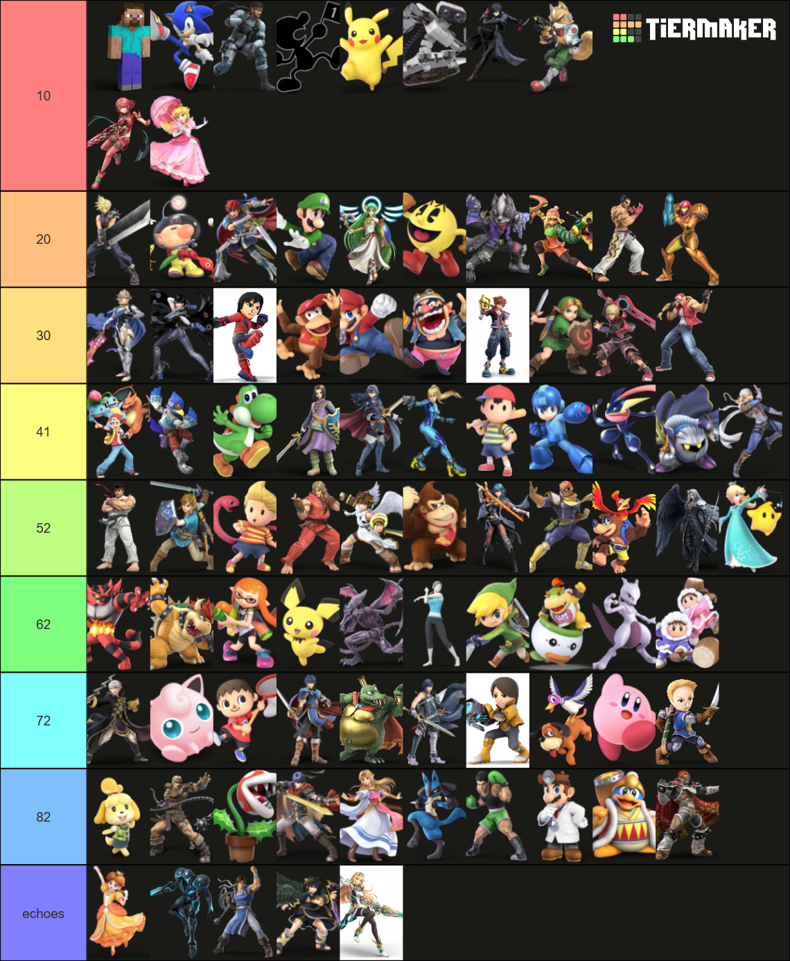 Smash Ultimate (all SSBU characters & DLC) Tier List (Community ...