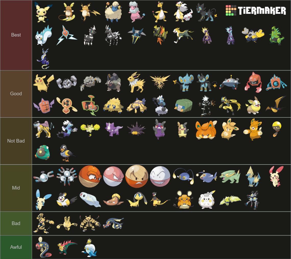 Every Electric Type Pokémon Tier List (Community Rankings) - TierMaker
