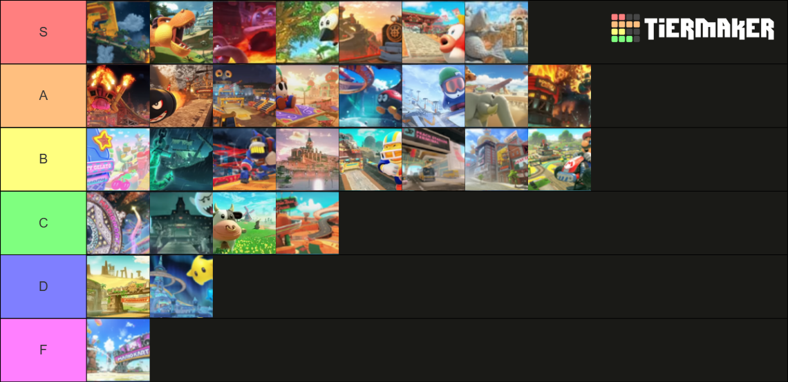 Mario Kart World Tracks Tier List (Community Rankings) - TierMaker