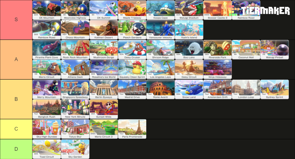 Mario Kart 8 Deluxe Booster Course Pass Tracks (Waves 1-6) Tier List ...