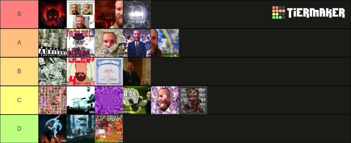 Lil Guy Albums Tier List (Community Rankings) - TierMaker