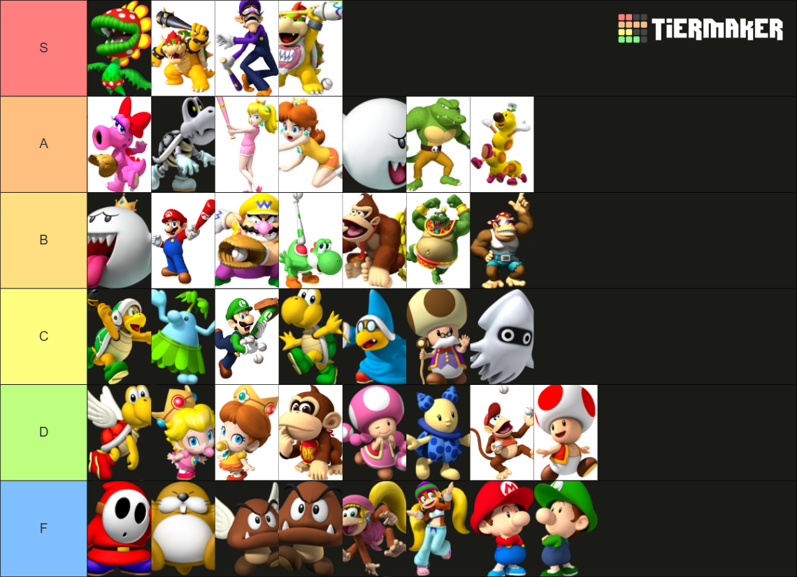 Mario Super Sluggers Characters Tier List (Community Rankings) - TierMaker