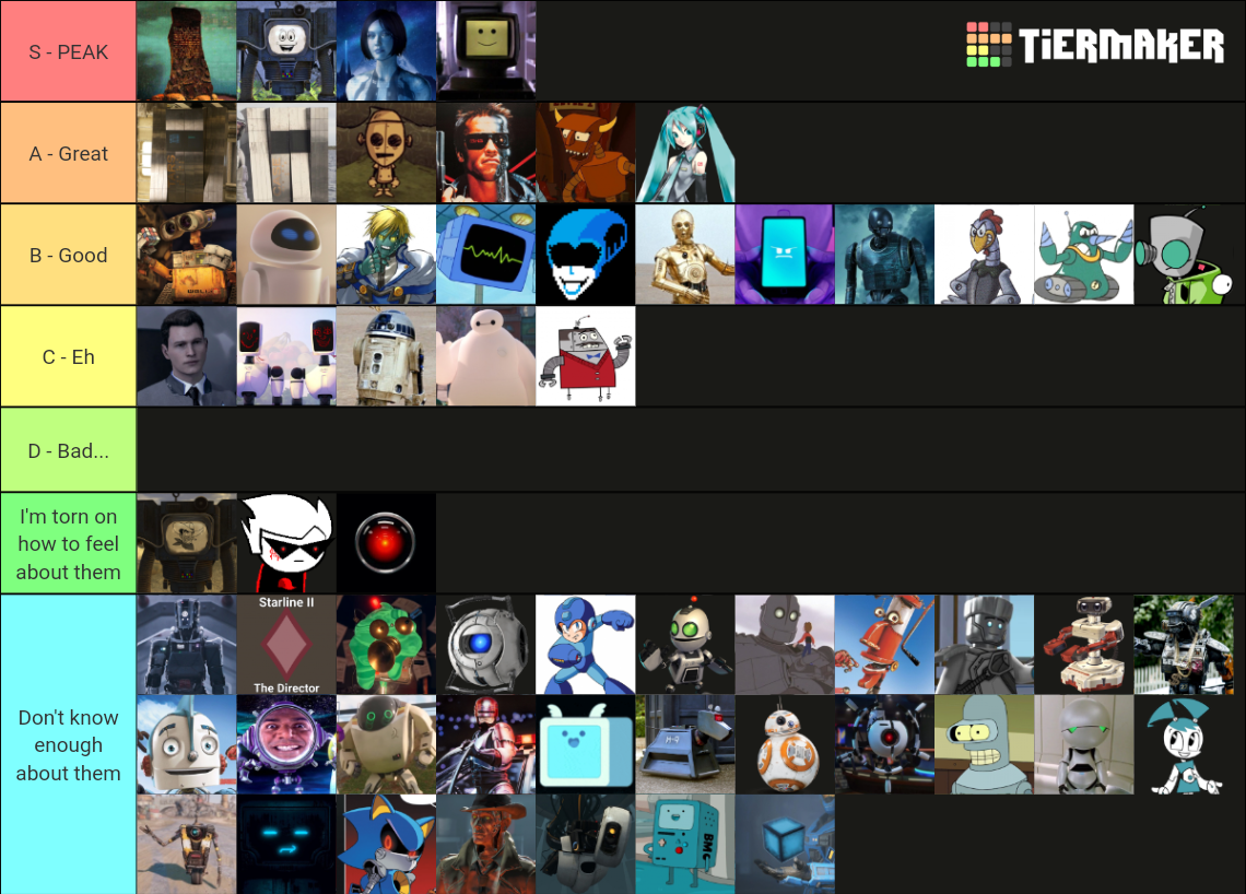 Fictional AIs Tier List (Community Rankings) - TierMaker
