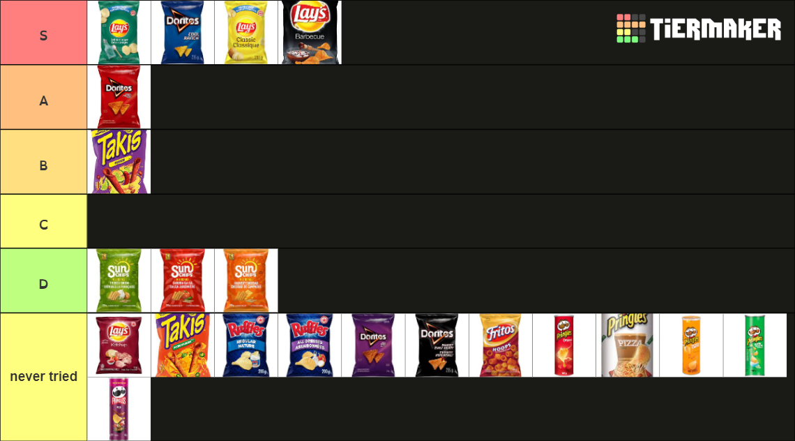 Best Chips Tier List (Community Rankings) - TierMaker
